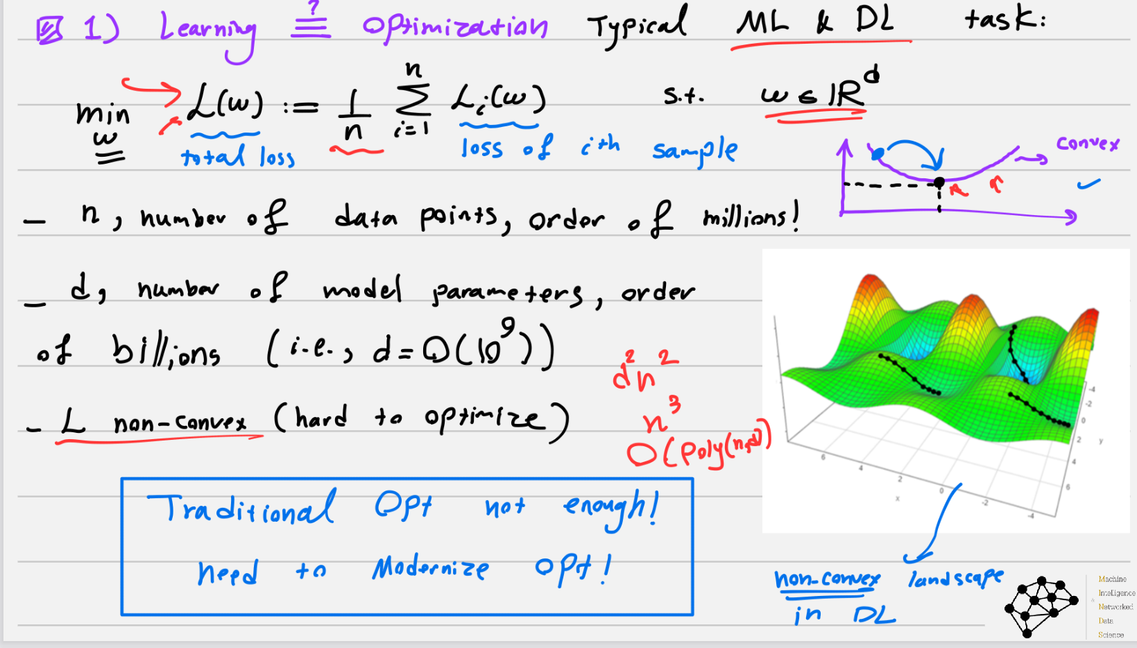 [Lecture Note] Optimization for Deep Learning, W1 - 知乎