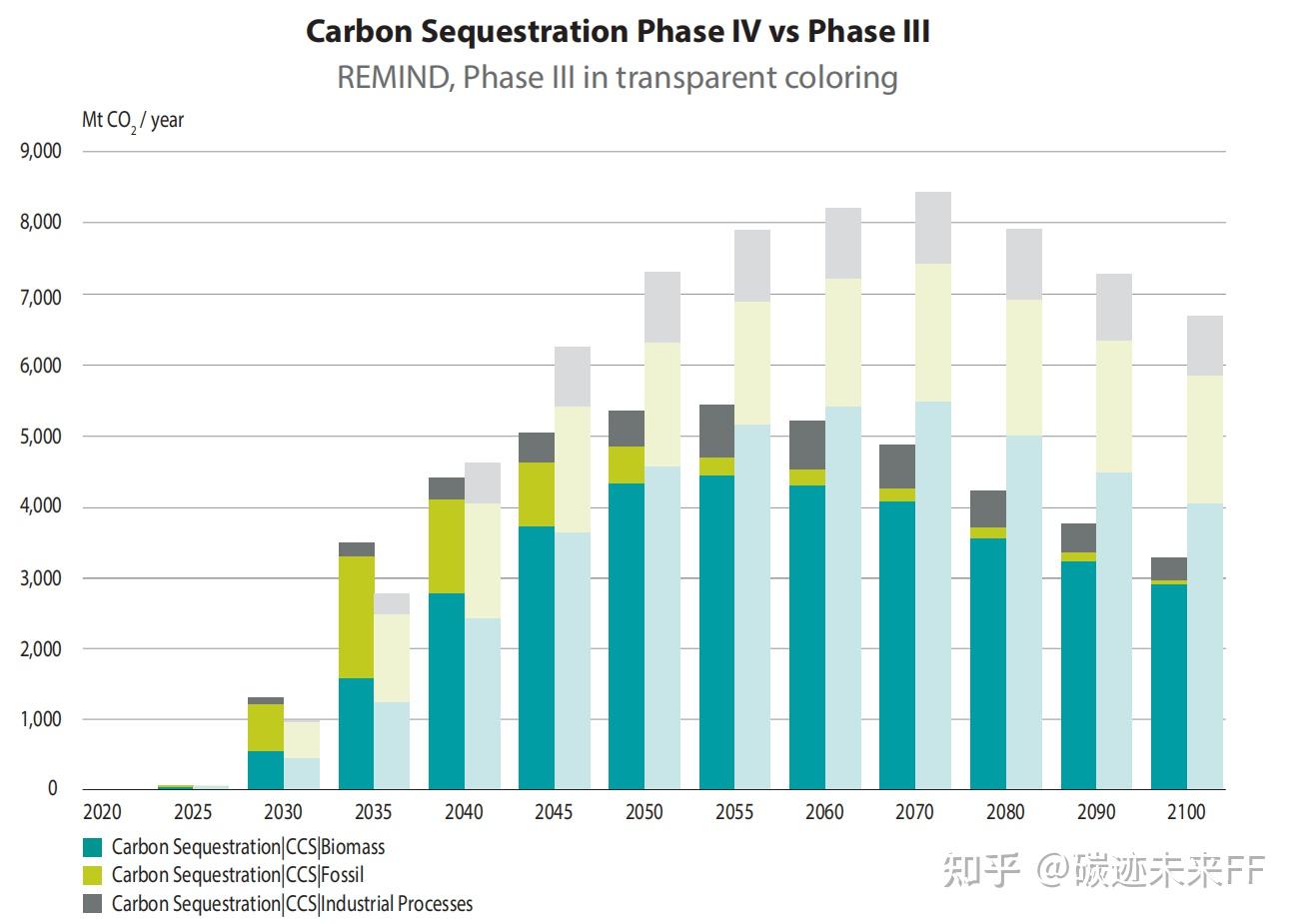 ESG披露体系|NGFS情景分析方法 - 知乎