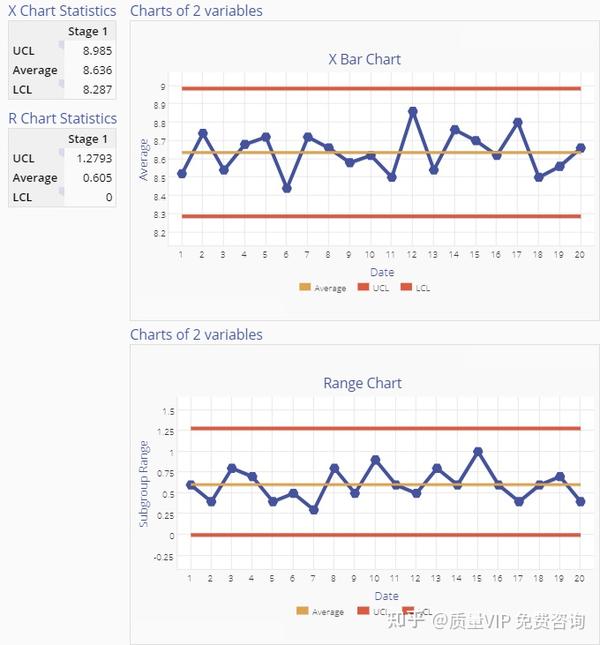 SPC 图汇总 - 知乎