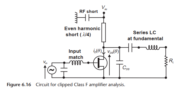 《RF Power Amplifier for Wireless Communication》笔记（4） - 知乎