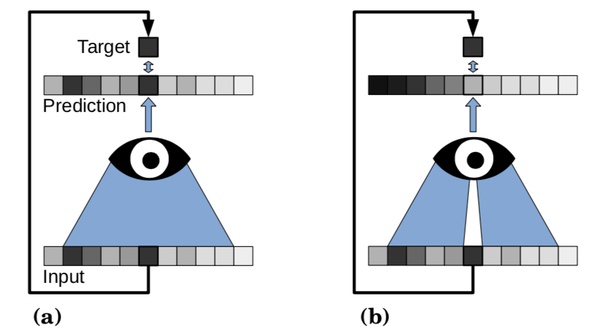 无/自监督去噪(1)——一个变迁: N2N→N2V→HQ-SSL - 知乎