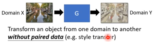 深度学习GAN系列课程笔记2—常见GAN的变种(Conditional GAN,Cycle GAN) - 知乎