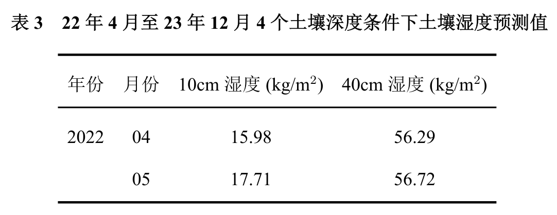 华为杯研究生数学建模latex教程 - 知乎