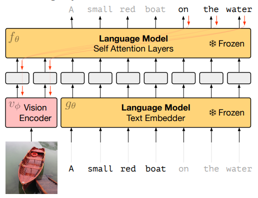 一文了解prompt learning在计算机视觉领域进展 - 知乎