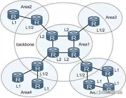 【网络干货】超全ISIS路由协议技术详解 - 知乎
