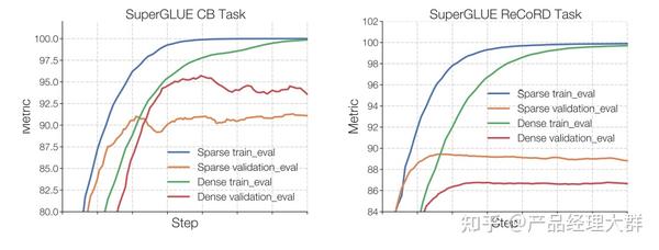 一文读懂：混合专家模型 (MoE) - 知乎
