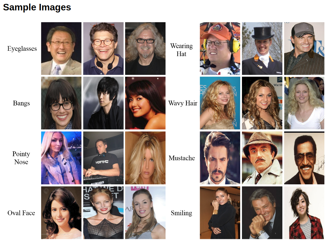 CelebA数据集详细介绍及其属性提取源代码 - 知乎