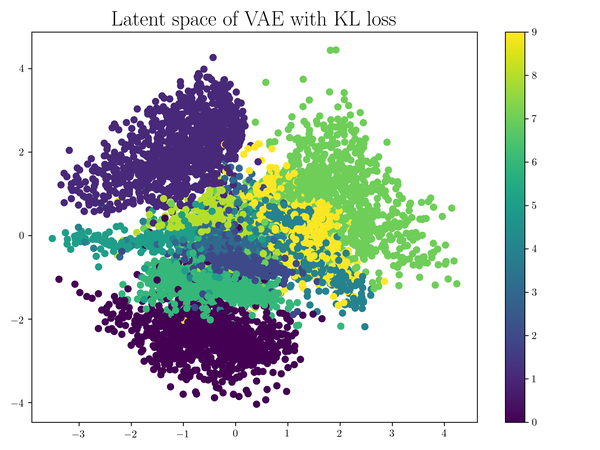 Autoencoder Ae 和 Variational Autoencoder Vae 的详细介绍和对比 知乎