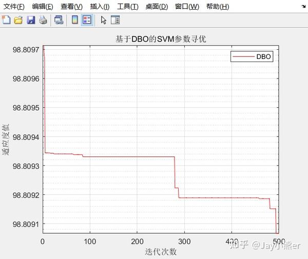 【数据分类问题】基于蜣螂优化算法优化支持向量机svm参数的数据分类方法 Dbo Svm分类算法【matlab代码第4期】 知乎