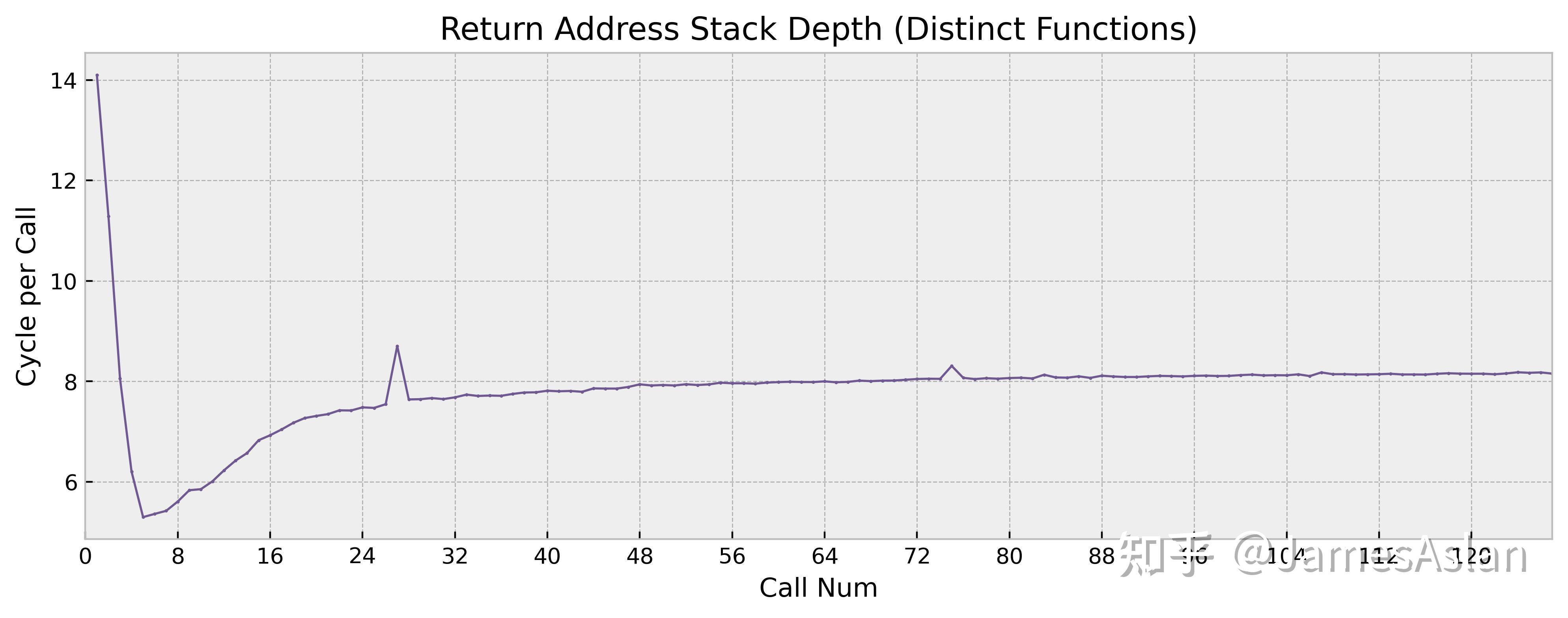 华为麒麟9000s TSV new微架构评测（上）：如闪电般归来 - 知乎