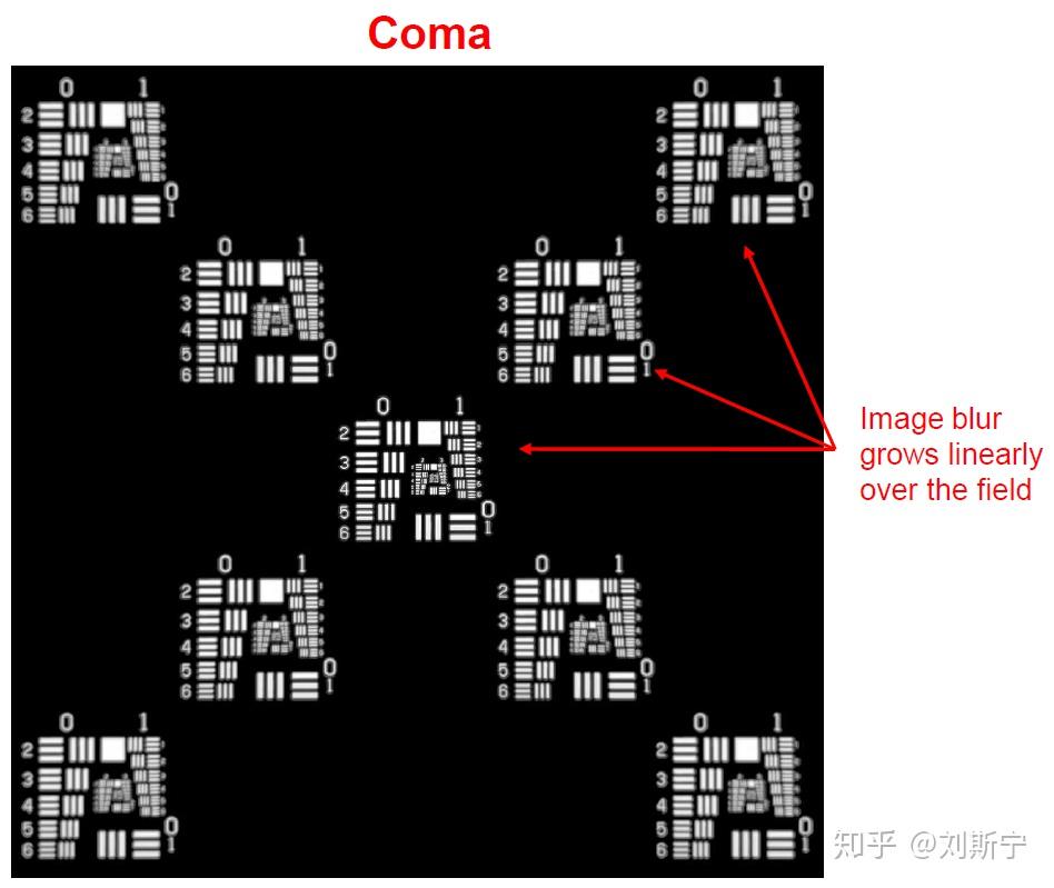 Understanding the Seidel Aberrations - 知乎