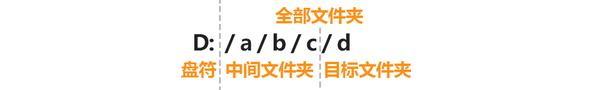 关于Python的os库与shutil库对文件与文件夹实现复制，移动，删除，创建的14个方法详情的对比 - 知乎