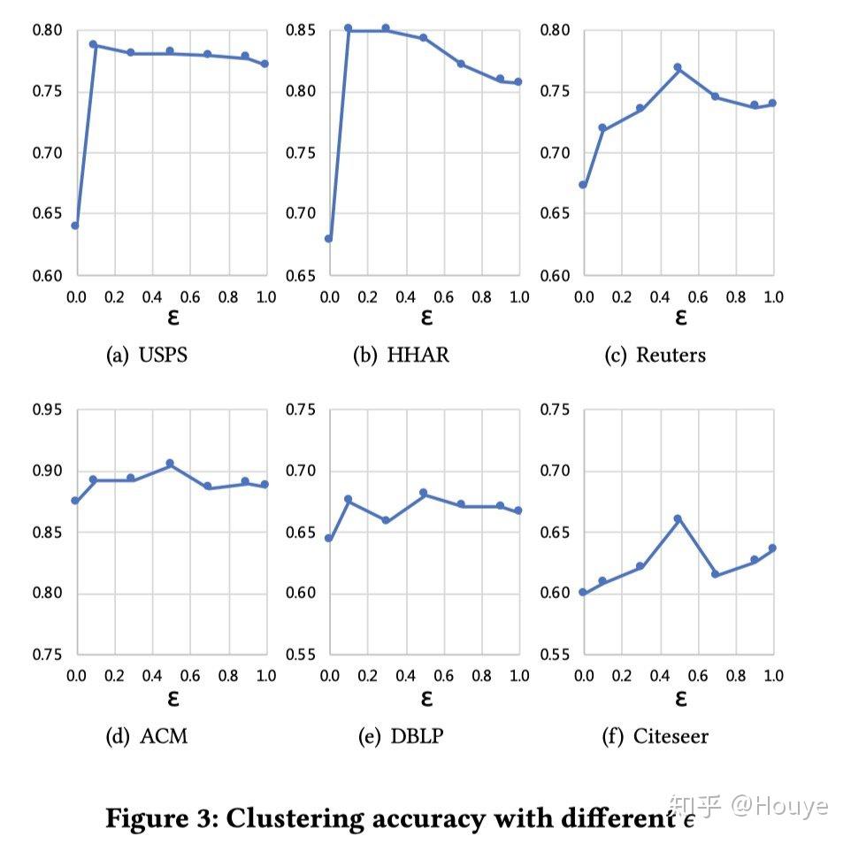 图神经网络时代的深度聚类 - 知乎