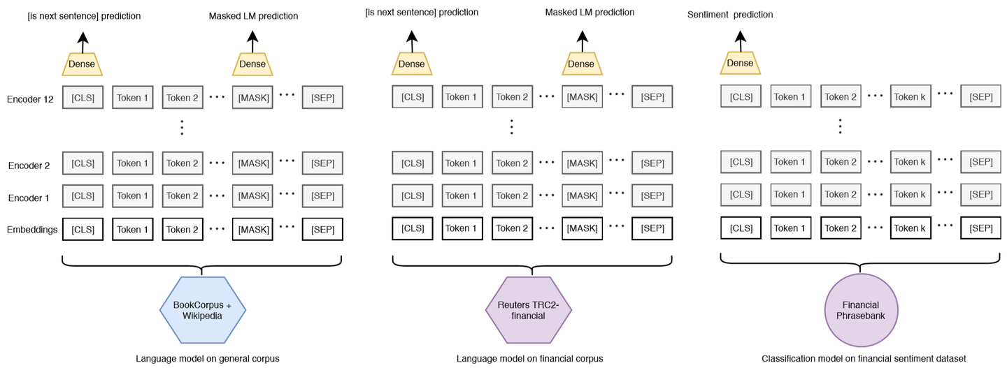 ICLR 2020 「自然语言处理」【Prosus AI】金融情感分析FinBERT模型（含源码）！ - 知乎