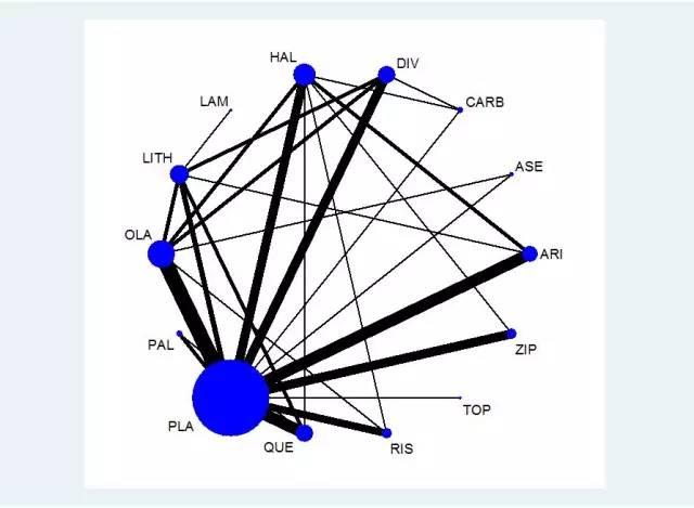 NMA(网状meta分析)stata简易教程（1） - 知乎