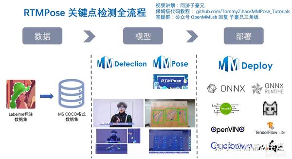 RTMPose关键点检测实战——笔记3 - 知乎