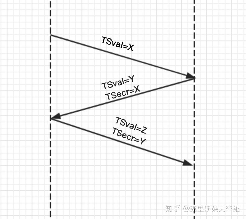 TCP的TIME_WAIT状态 - 知乎