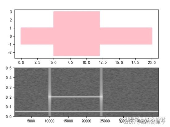 不愧是摸鱼高手Python matplotlib 绘制频谱图都会，能怪老板不管 - 知乎