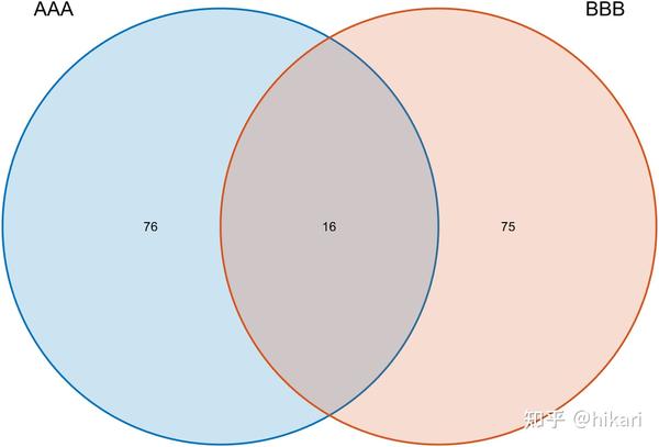 Matlab 全网唯一！使用matlab绘制好看的韦恩图venn！ 知乎 