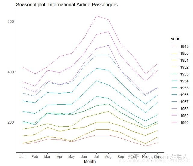 一文搞懂ggplot2：老板再也不用担心我的科研绘图 - 知乎
