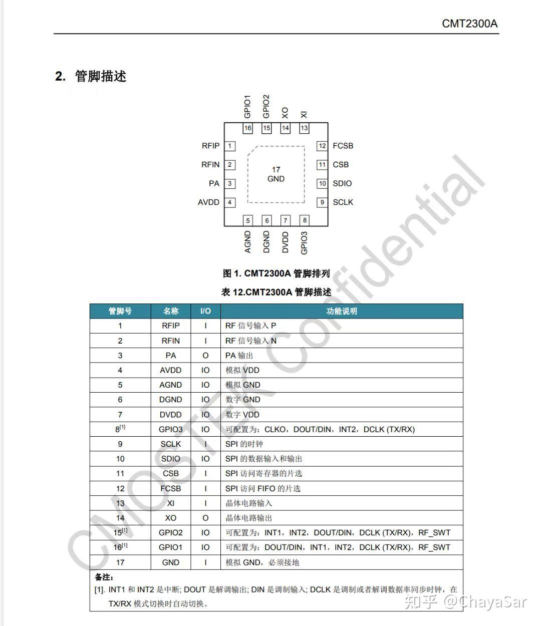 国产sub1g芯片CMT2300A射频网络匹配电路分析 - 知乎