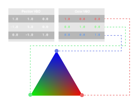 以Rust视角学Vulkan：01 初始化 - 知乎