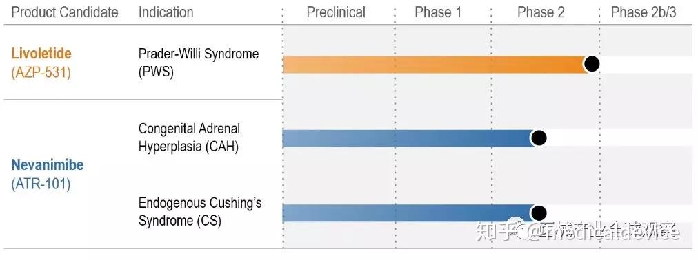 再见了，落难的第4代试管婴儿IVF寡头-Ovascience - 知乎