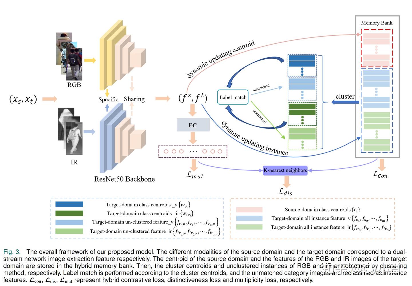 USL-VI-ReID Papers - 知乎