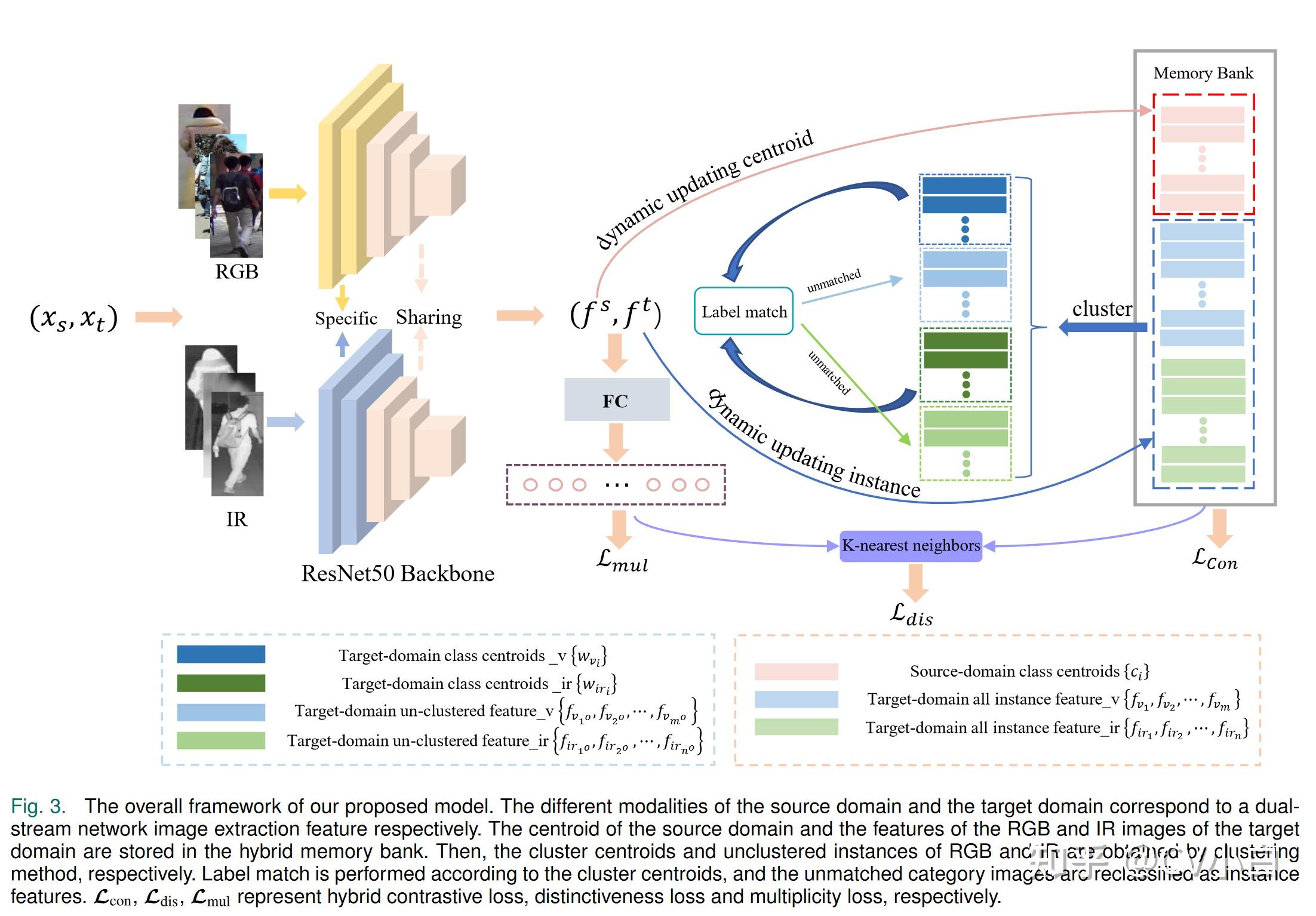 USL-VI-ReID Papers - 知乎