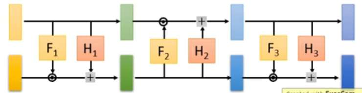 Flow-based model浅解 - 知乎