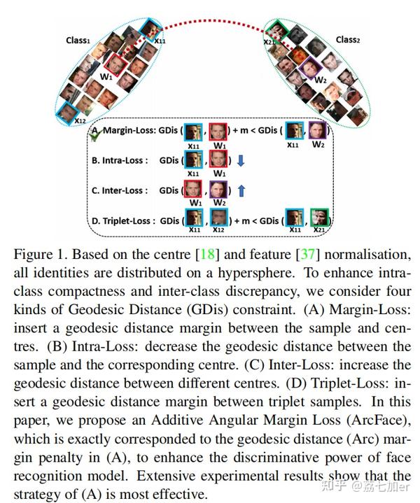ArcFace: Additive Angular Margin Loss for Deep Face Recognition - 知乎
