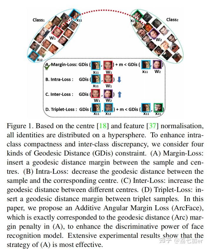 ArcFace: Additive Angular Margin Loss for Deep Face Recognition - 知乎