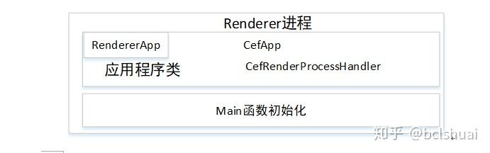 1.CEF（Chromium Embedded Framework）介绍-下载编译框架概念 - 知乎