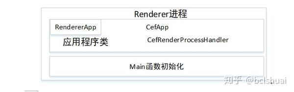 1.CEF（Chromium Embedded Framework）介绍-下载编译框架概念 - 知乎