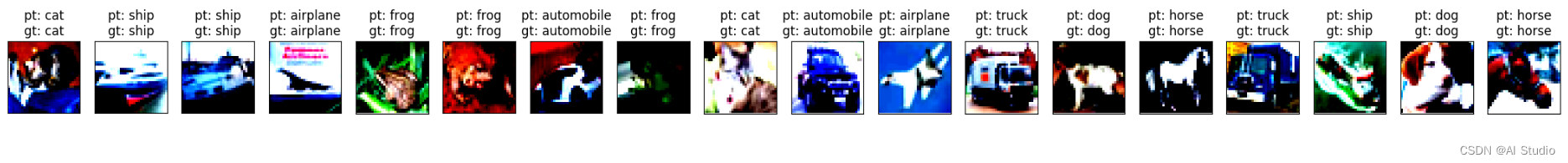 【NIPS 2022】DHVT：弥补ViT与CNN在小数据集上的性能差距 - 知乎