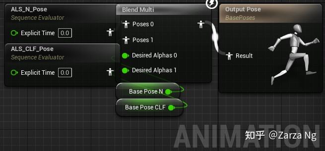 [虚幻引擎][动画]ALSv4分层叠加系统(Layering Blending) - 知乎