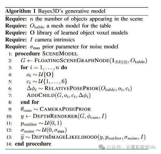 麻省理工与谷歌联合发布 Bayes3D：三维物体和场景的结构化生成模型中的快速学习和推理 - 知乎
