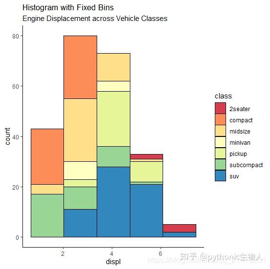 R可视化19|ggplot2绘制常用30+个靓图(附R code) - 知乎