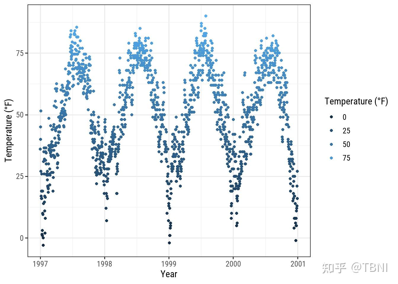 Ggplot2作图最全教程(上) 知乎