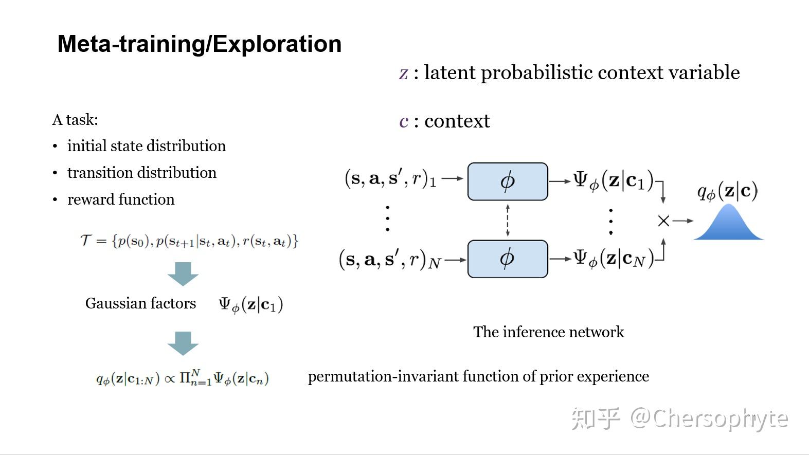 Paper Sharing: Off-Policy Meta-RL - 知乎