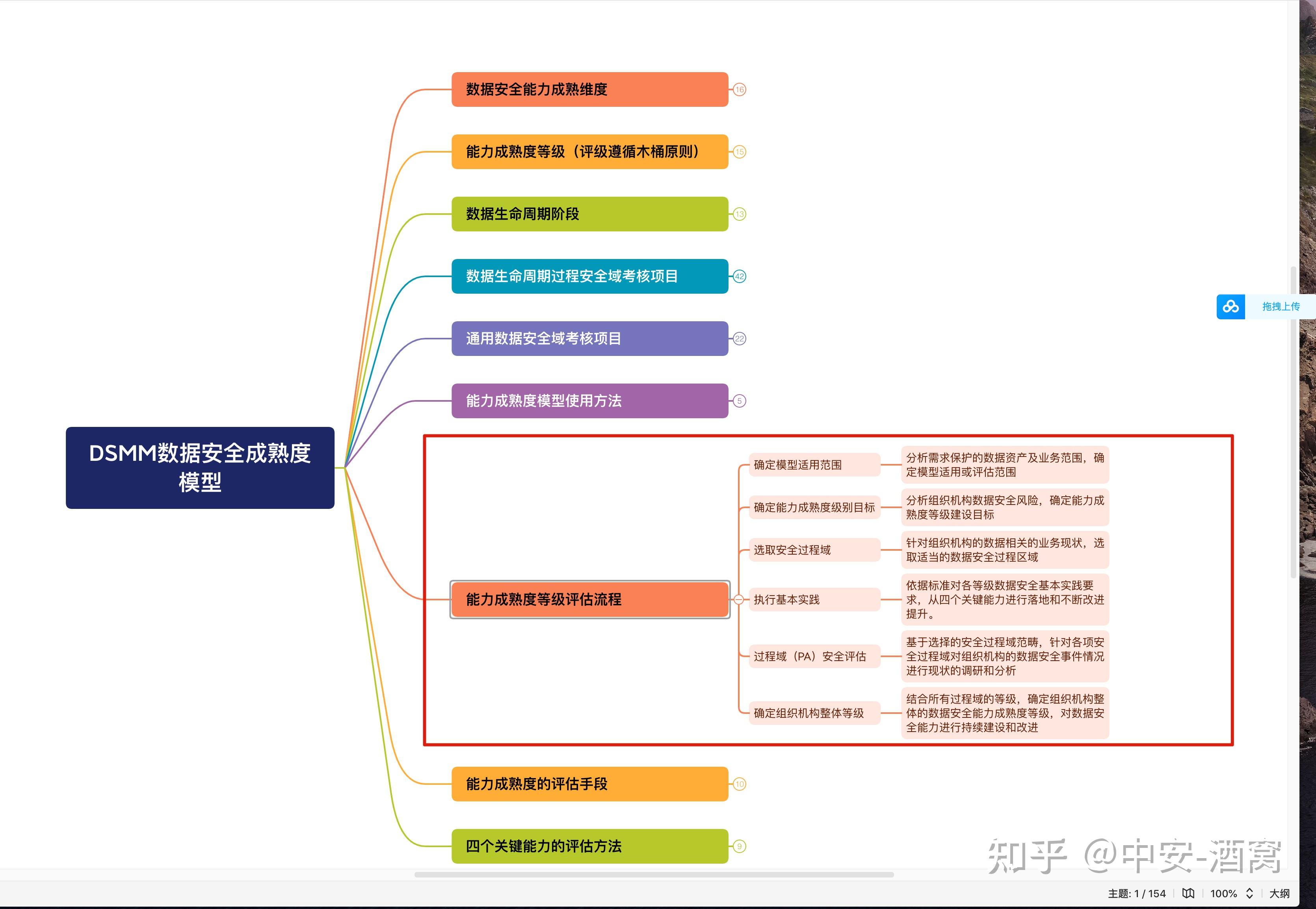 DSMM数据安全成熟度模型-数据安全的指南针 - 知乎