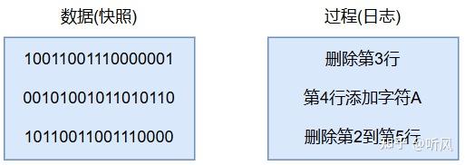 Redis 面试必看：49 道高频题，助你逆袭拿 Offer！ - 知乎