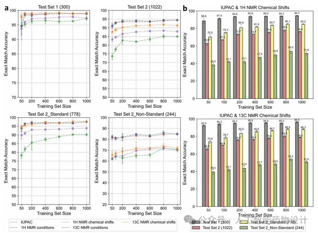 Chem. Sci. | NMRExtractor：利用大型语言模型从开源科学出版物中自动提取构建核磁共振（NMR）数据库 - 知乎