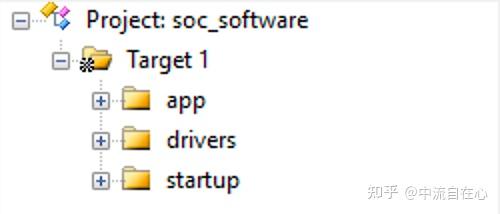 【SoC】14-GPIO的集成与流水灯实现 - 知乎