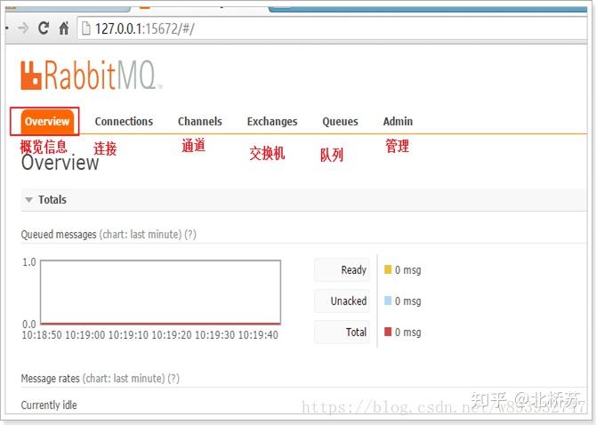 PHP快速使用RabbitMQ实现项目中部分业务的解耦 - 知乎