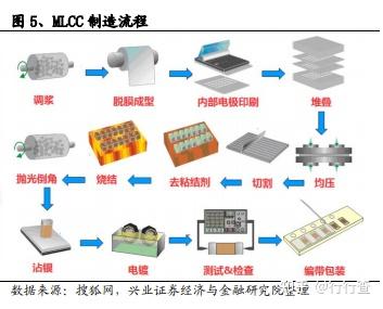 MLCC基础知识详解析 - 知乎