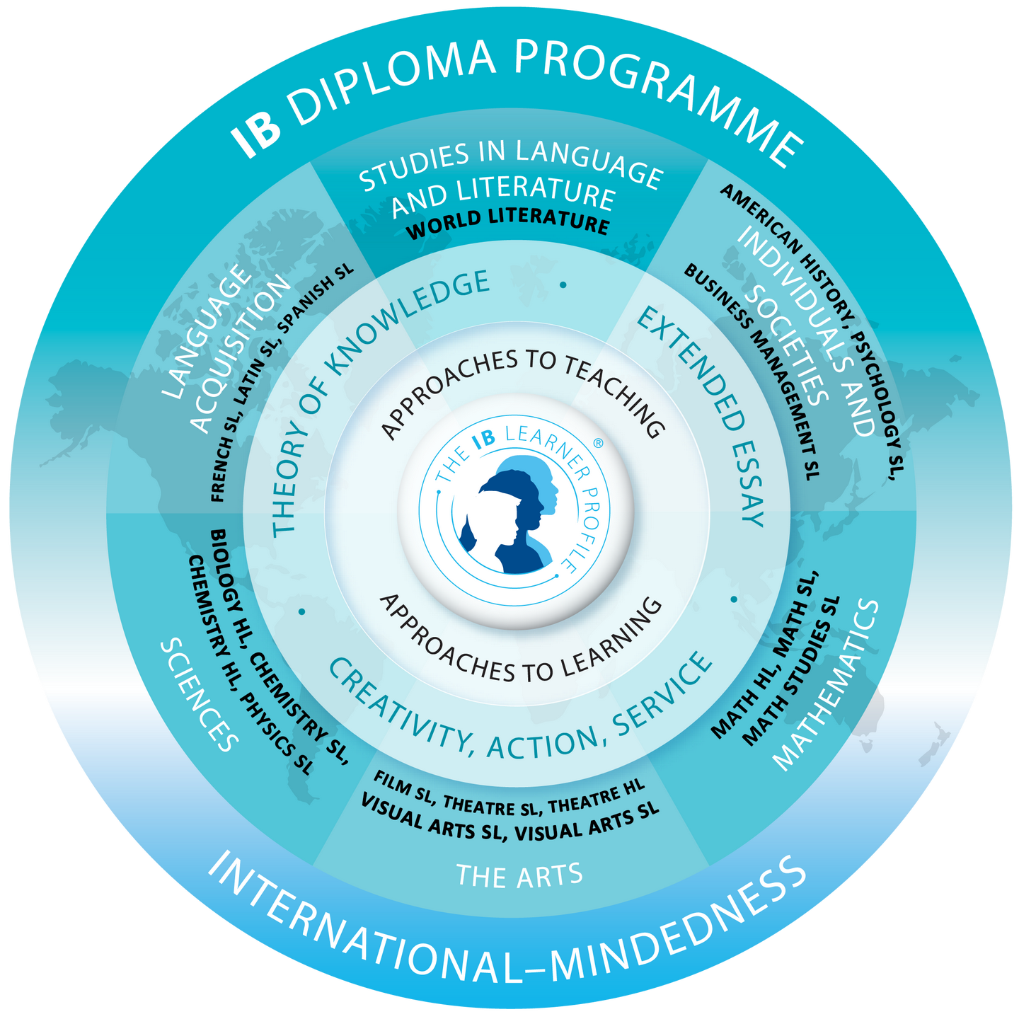 IBDP课程选课终极指南（附IB最完整的学习资源网站） - 知乎