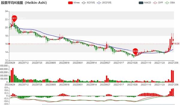 【手把手教你】使用qstock实现量化策略选股 - 知乎