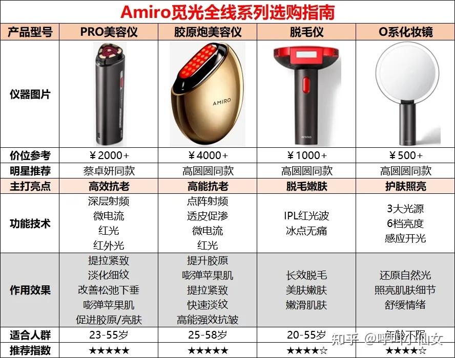 2023测评干货！Amiro觅光化妆镜怎么样？觅光智能LED梳妆镜子好用吗？带灯光O系小黑镜哪款好？哪个颜色好看？美妆镜十大品牌排行榜推荐！附Amiro射频美容仪器、觅光胶原炮和脱毛仪等全线亲测攻略！