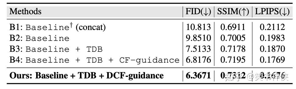 【AIGC第十八篇】PIDM：基于姿态和外观驱动的人体图像生成技术 - 知乎
